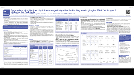 insulin titration algorithm