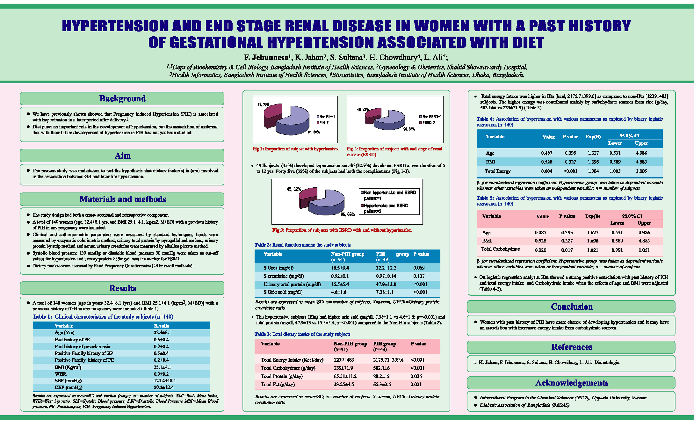 hypertension poster presentation