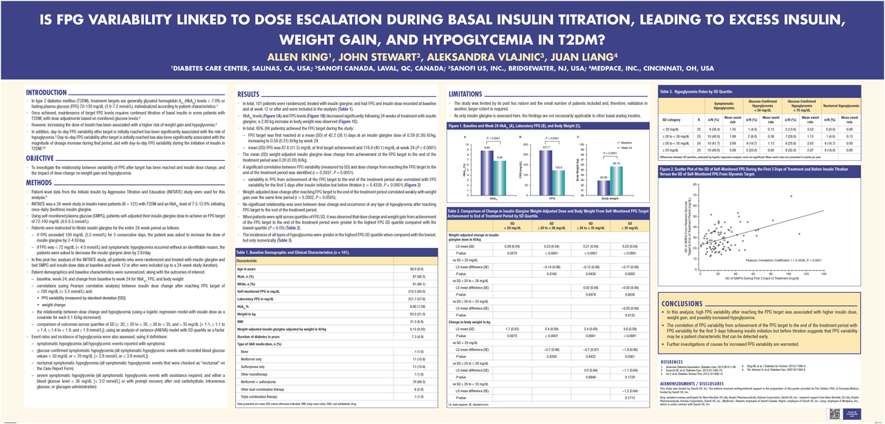 insulin titration