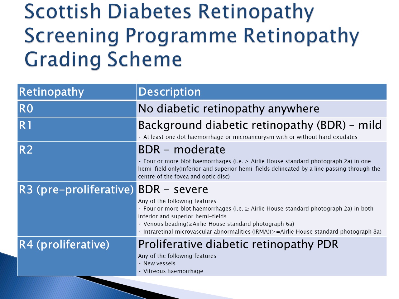 diabetic retinal grading