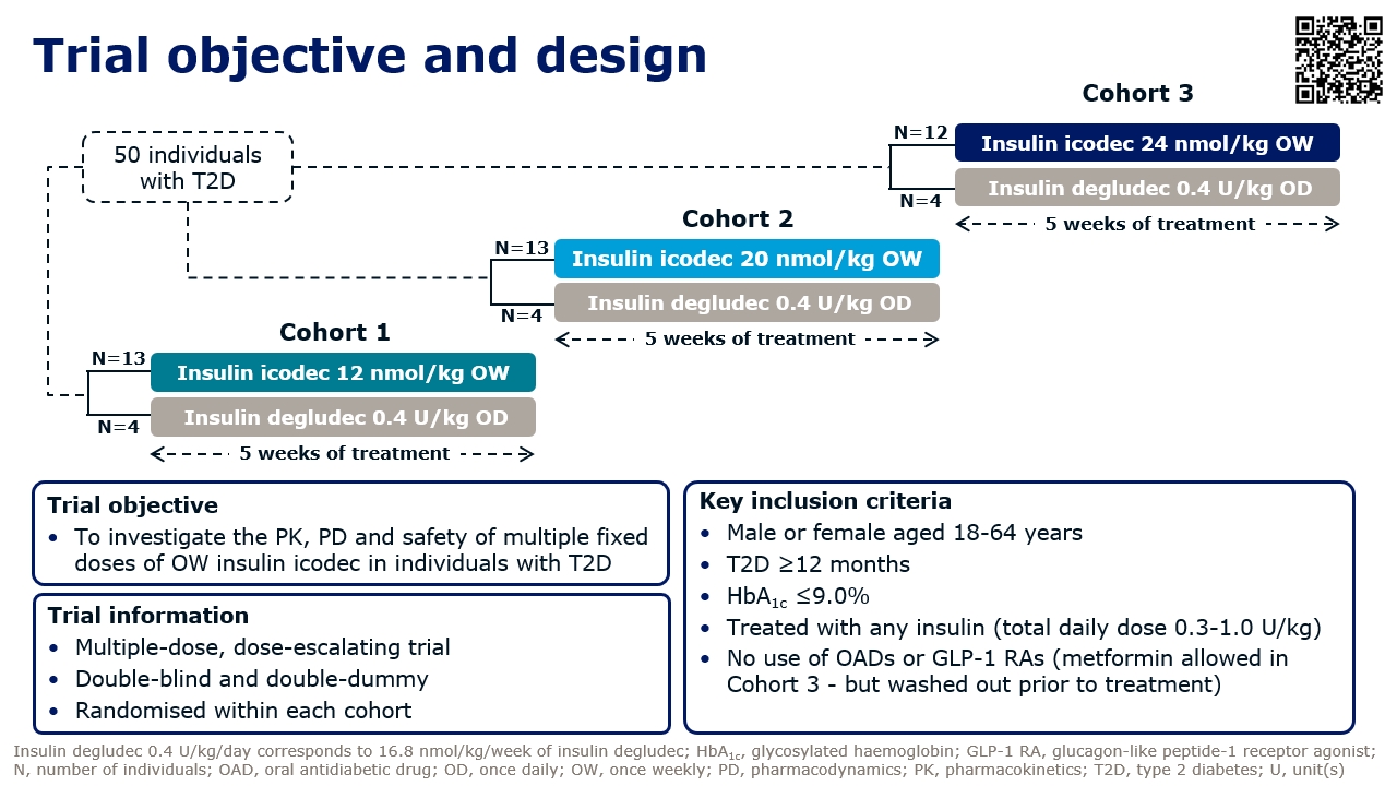 Analog Insulin Types
